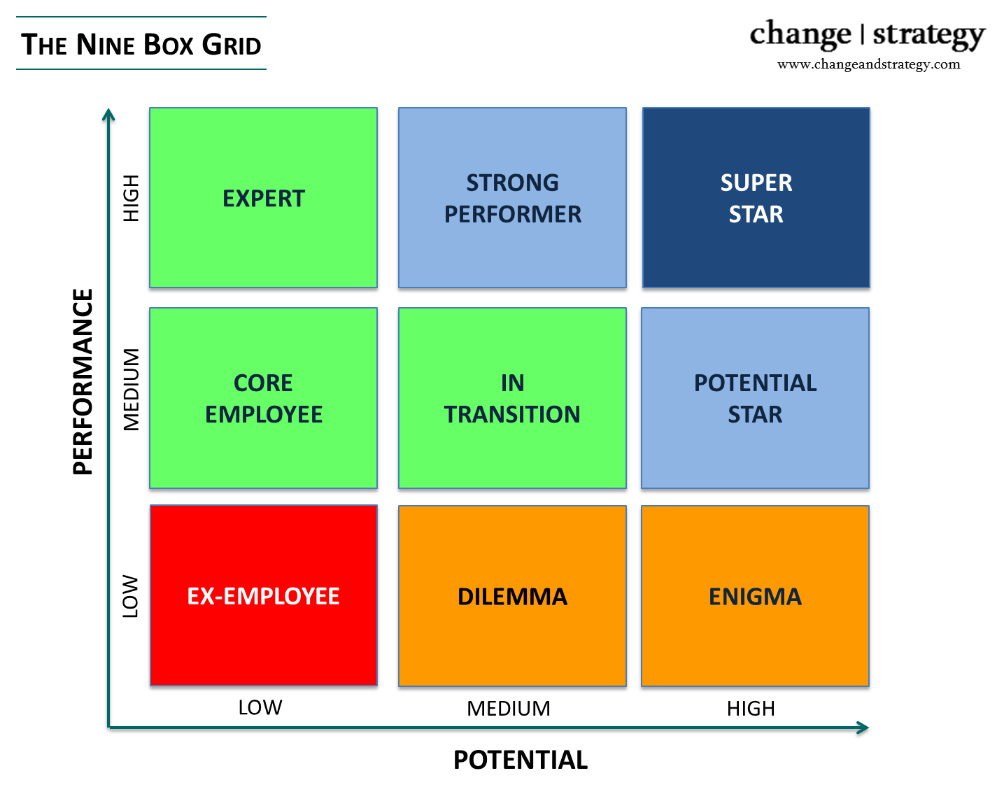 Proven Tools Methodologies Change Strategy Internmational Ltd