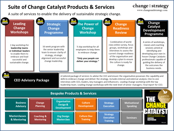 Change Catalyst Programmes - Change & Strategy International. Deliver ...