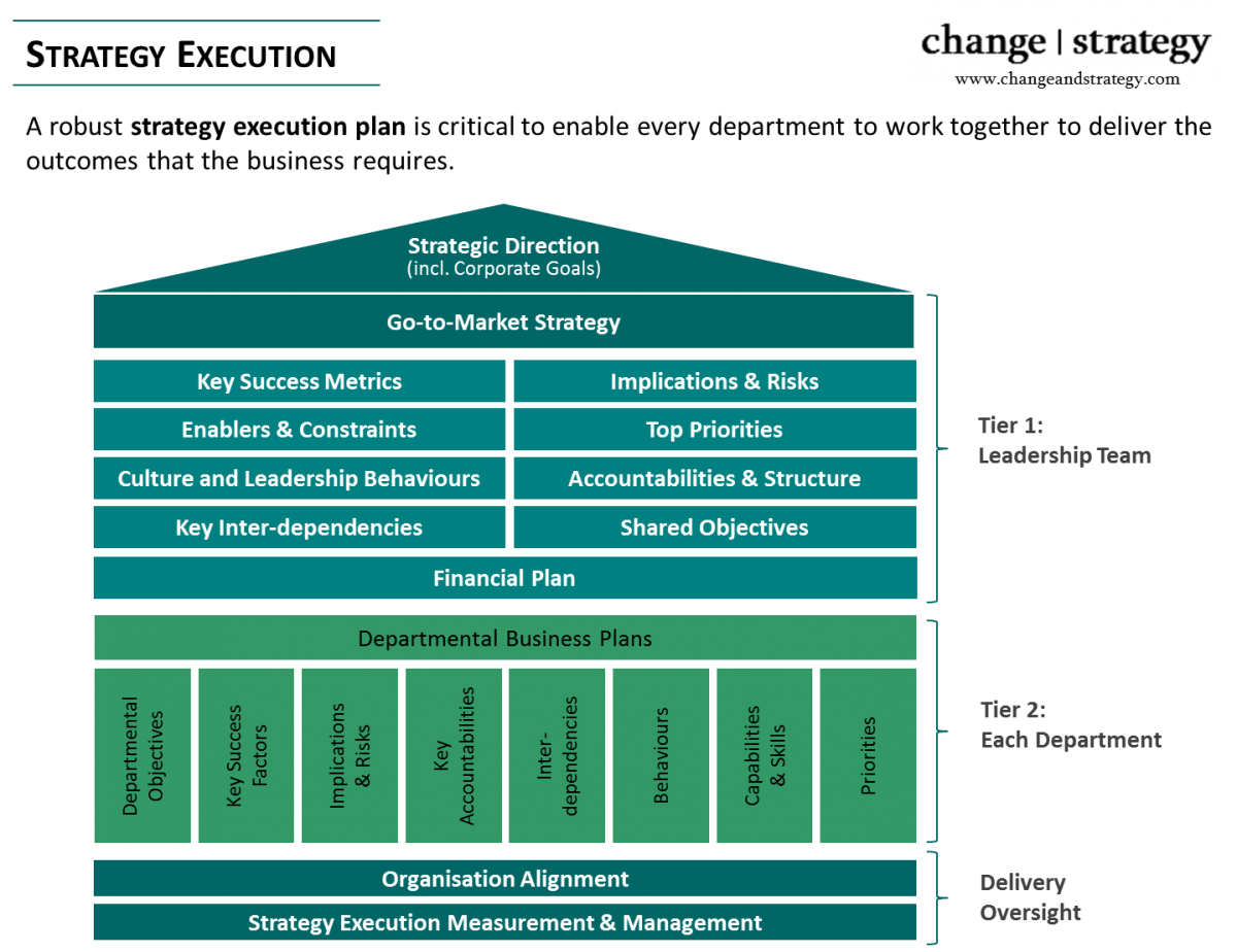 Execution Framework icon - Change & Strategy