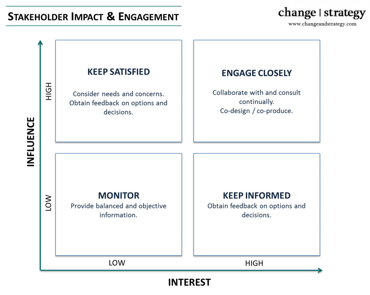 Stakeholder Impact icon - Change & Strategy