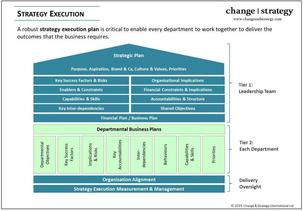Strategy Execution Framework - Change & Strategy