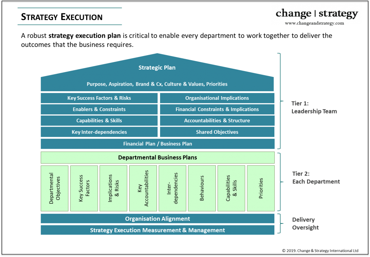 Strategy Execution Framework - Change & Strategy