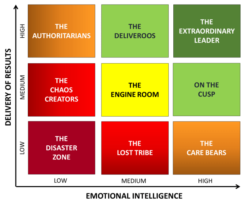 Chequerboard in colour - Change & Strategy