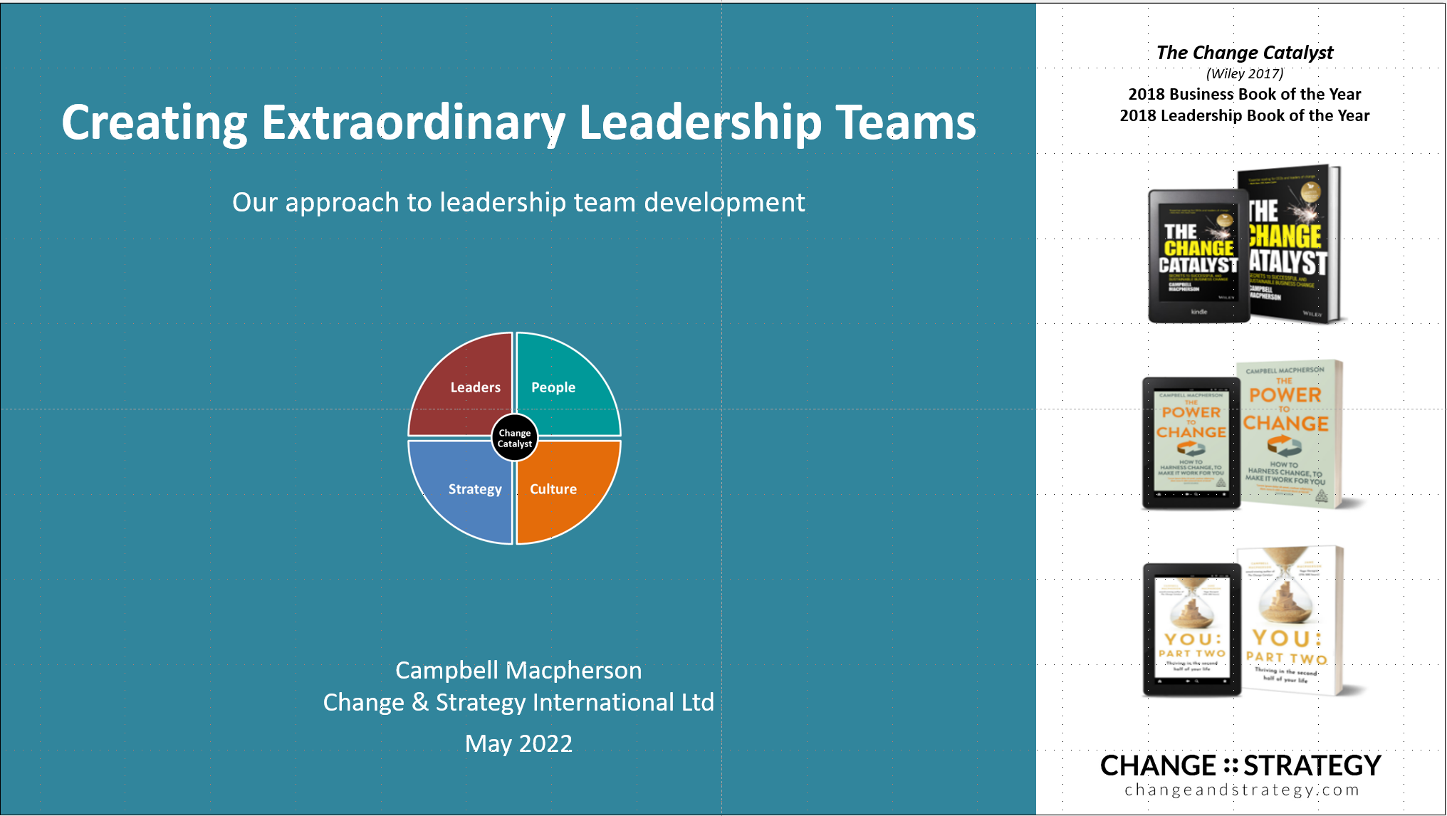 Leadership Teams Approach front slide - Change & Strategy Leadership Teams Approach front slide - Change & Strategy